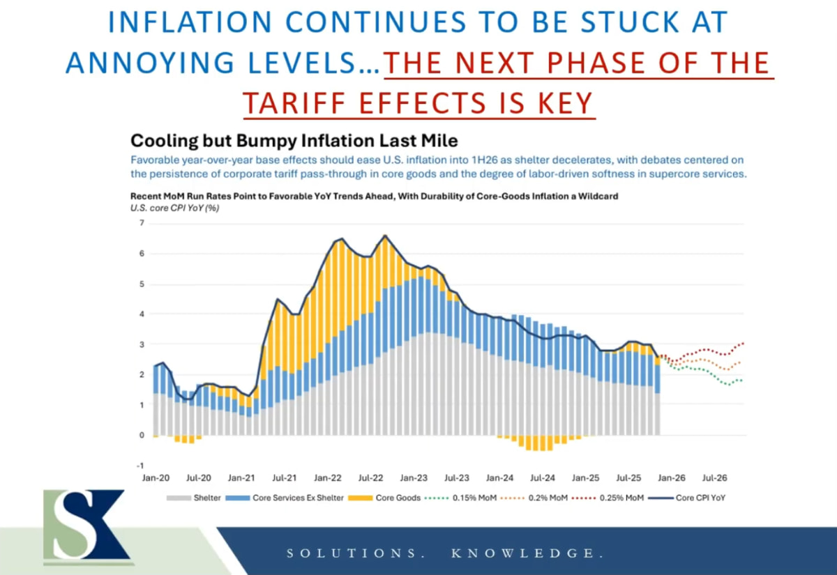 2026 Economic Outlook: Volatility, Inflation, and the Expanding Global ...